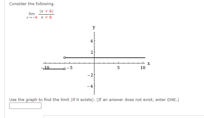 Solved Consider the following. limx→−6x+6∣x+6∣ Use the graph | Chegg.com