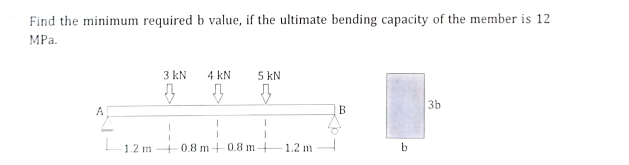 Solved Find the minimum required b value, if the ultimate | Chegg.com
