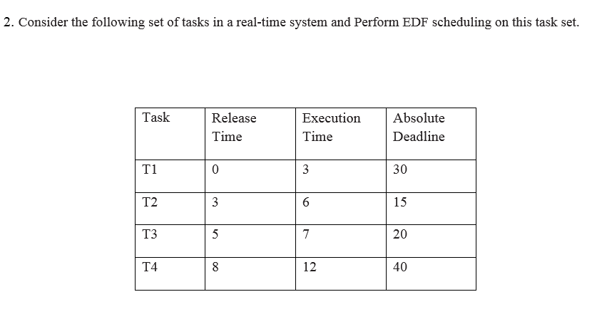 Solved 2. Consider the following set of tasks in a real-time | Chegg.com