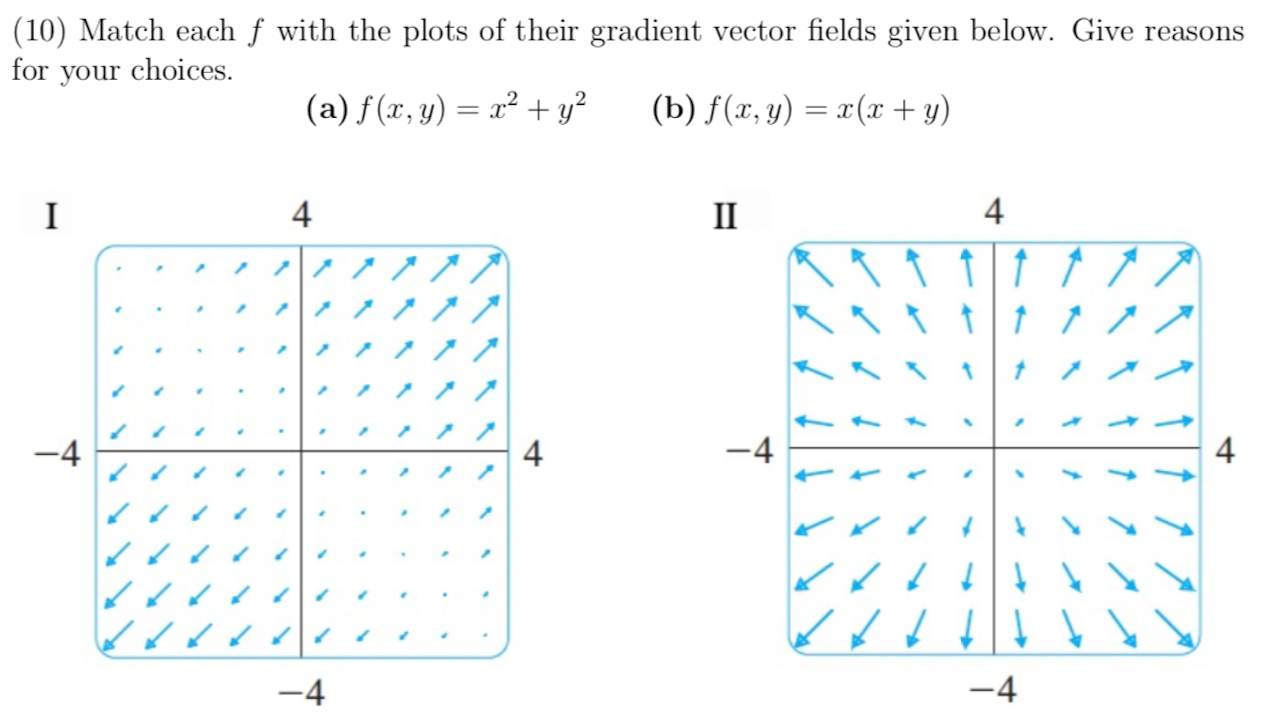 Solved (10) Match each f with the plots of their gradient | Chegg.com