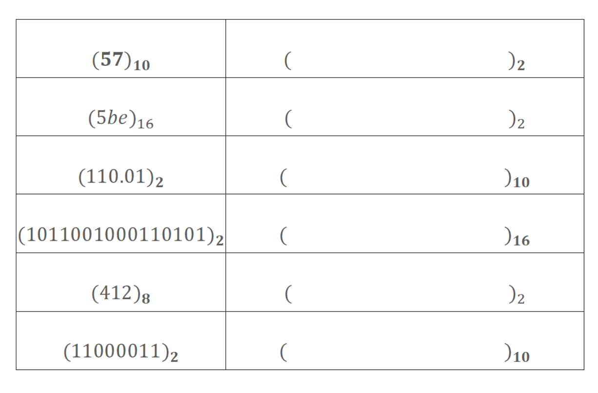 Solved (Convert the following numbers to required system. | Chegg.com
