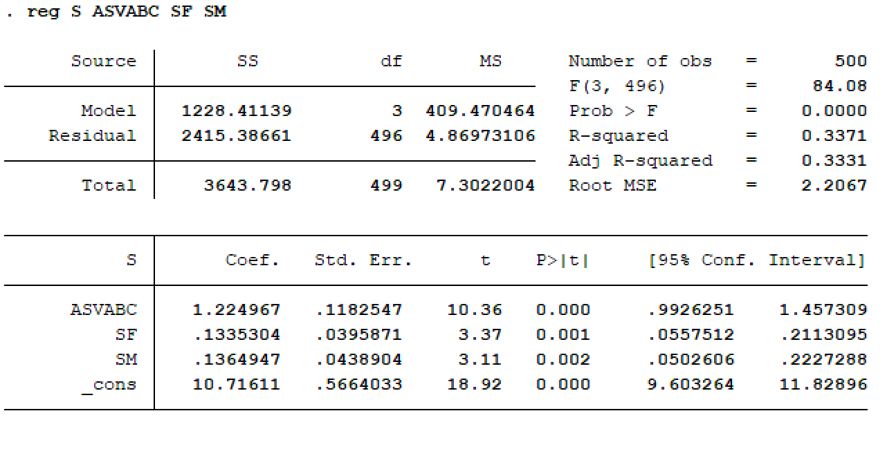 Solved Fit An Educational Attainment Function Using Your