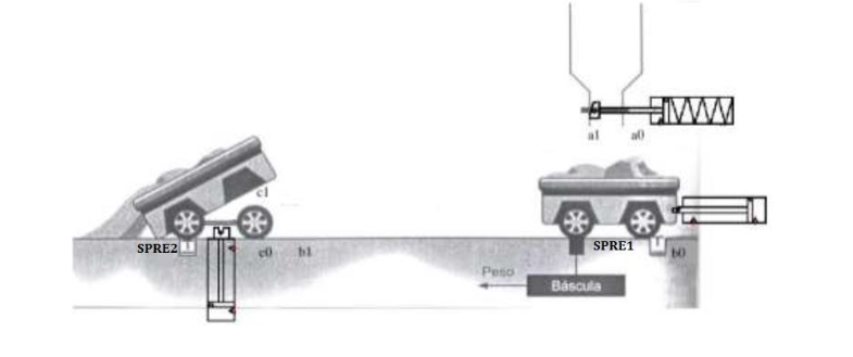 Solved The loading and unloading system in the figure is to | Chegg.com