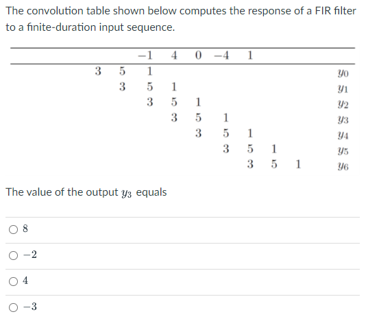 Solved The Convolution Table Shown Below Computes The 