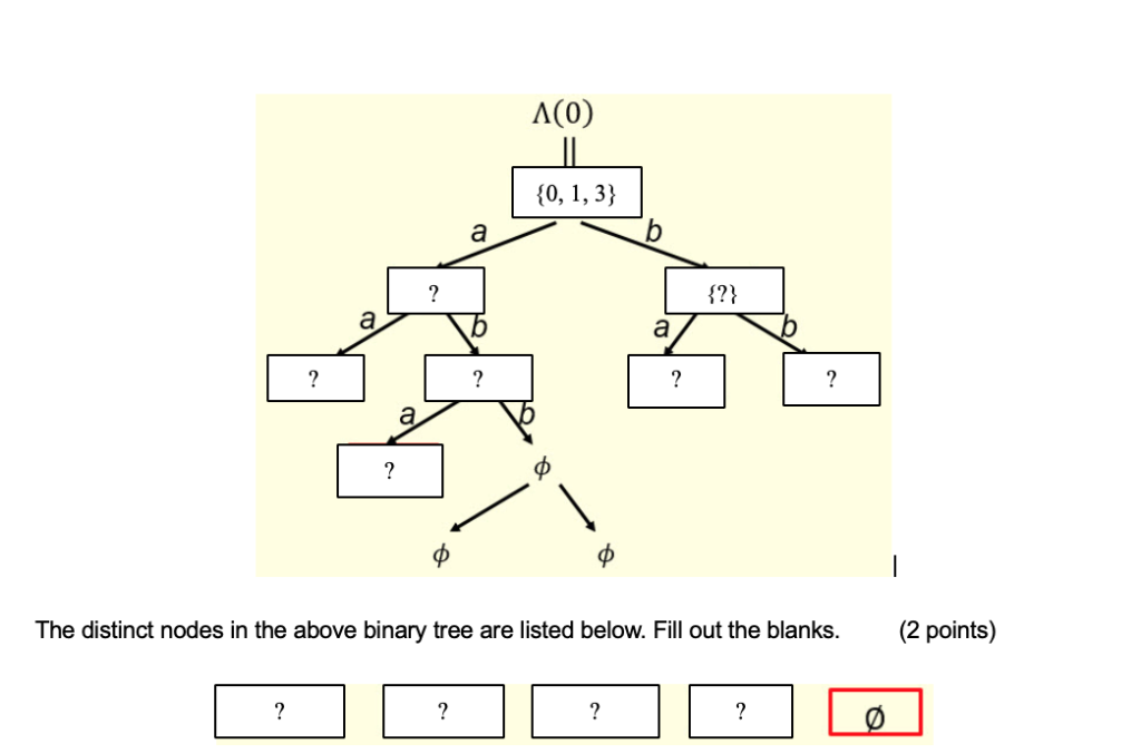 (Solved) : 1 Given Following Nfa Alphabet Fa B Start 0 2 3 Transform ... (Solved) : 1 Given Following Nfa Alphabet Fa B Start 0 2 3 Transform ...