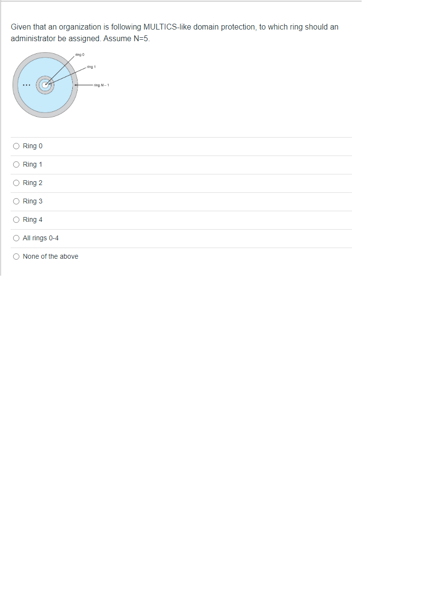 Solved Given that an organization is following MULTICS-like | Chegg.com