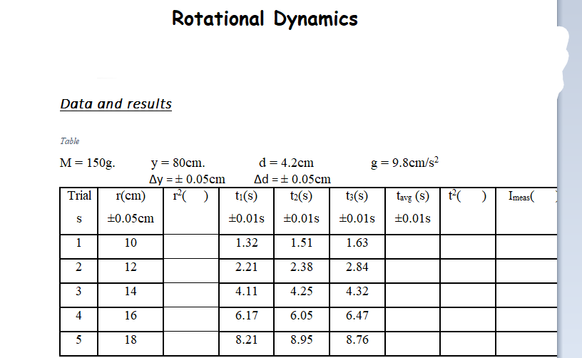 Imeas slope = 2mexp Irod exp r2 Calculation • From | Chegg.com