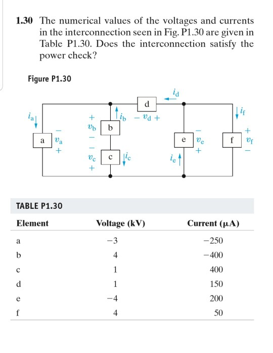 Solved 1 30 The Numerical Values Of The Voltages And
