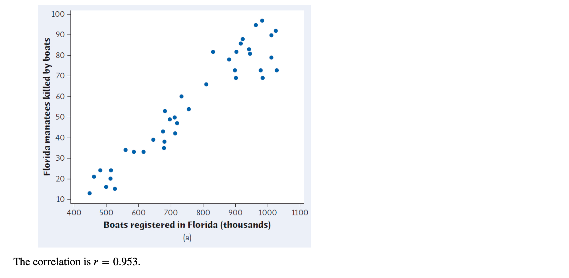 Solved The given figure displays the relationship between | Chegg.com Solved The given figure displays the relationship between | Chegg.com