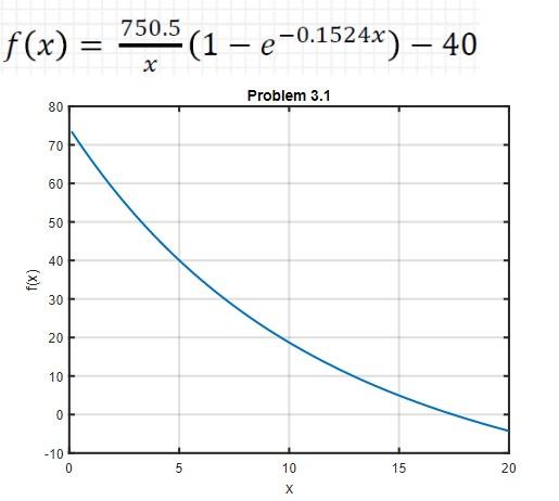 Solved Use this function file to obtain a root of f(x) in | Chegg.com