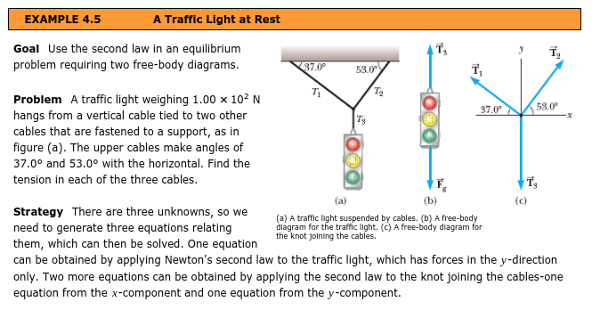 Solved EXAMPLE 4.5 A Traffic Light at Rest Goal Use the | Chegg.com