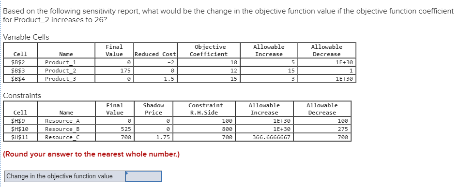 Solved Based On The Following Sensitivity Report What Would