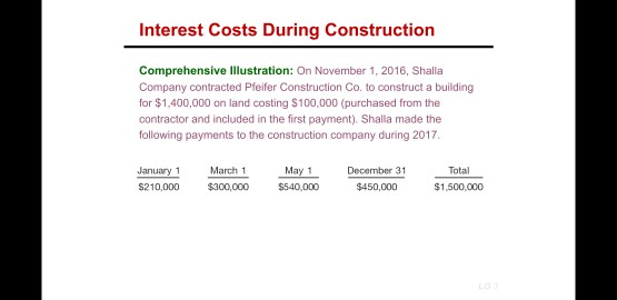 Solved Interest Costs During Construction Comprehensive | Chegg.com