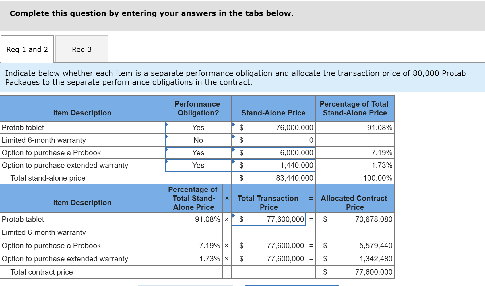 Solved Complete this question by entering your answers in | Chegg.com