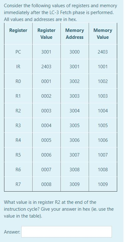 Solved Consider the following values of registers and memory | Chegg.com