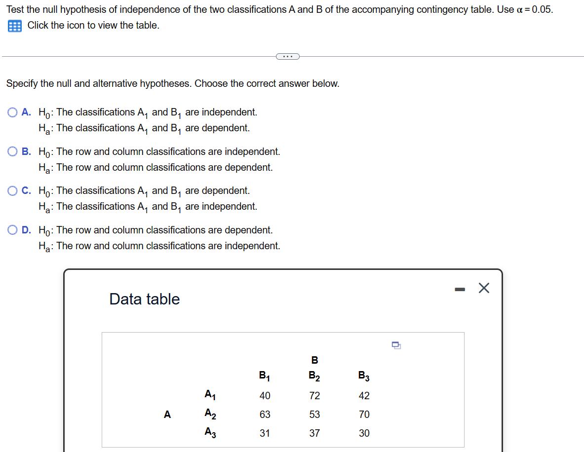 Solved Test the null hypothesis of independence of the two | Chegg.com