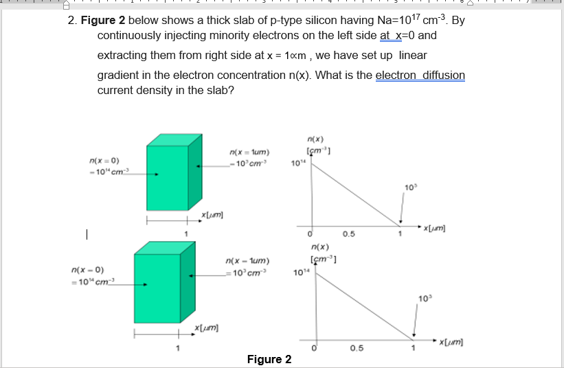 Solved 2. Figure 2 below shows a thick slab of p-type | Chegg.com