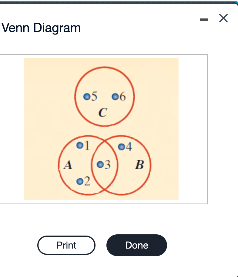 Solved Venn DiagramA sample space contains six sample points | Chegg.com