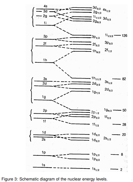 Solved 2. The semi-empirical mass formula (SEMF) may be | Chegg.com