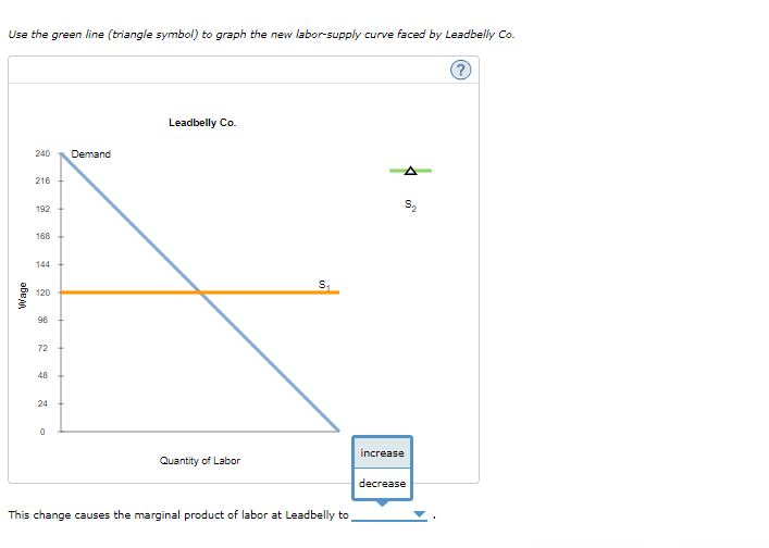 Solved Use the green line (triangle symbol) to graph the | Chegg.com
