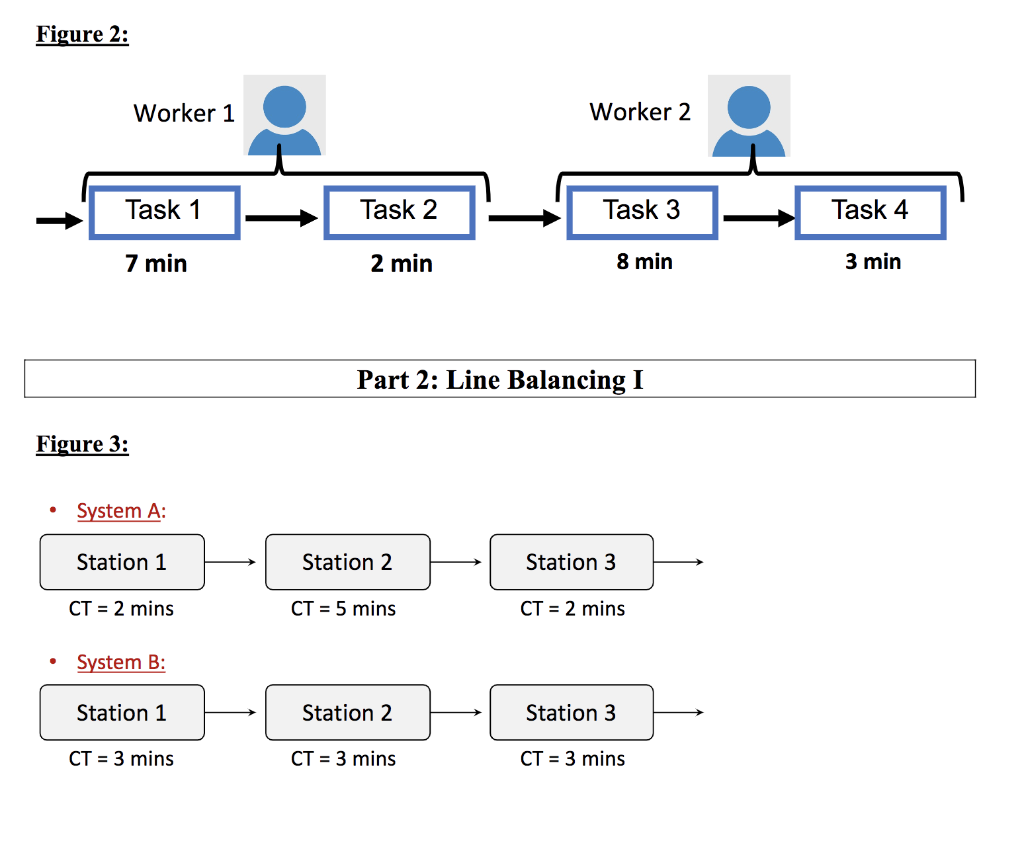 Solved Refer to Figure 2 to answer questions 6, 7, and 8. | Chegg.com