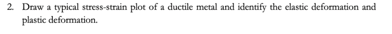 Solved 2. Draw a typical stress-strain plot of a ductile | Chegg.com