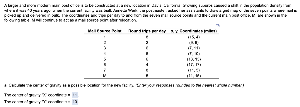 Solved b. Compare the load-distance scores for the location | Chegg.com