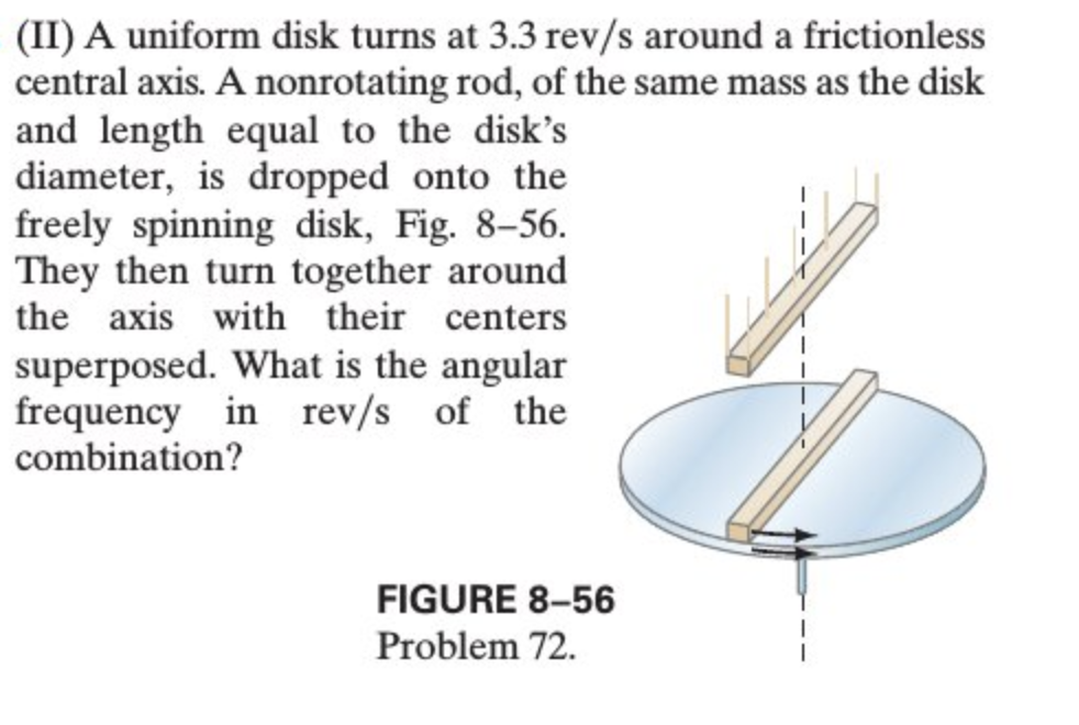 Solved (II) A uniform disk turns at 3.3 rev/s around a | Chegg.com