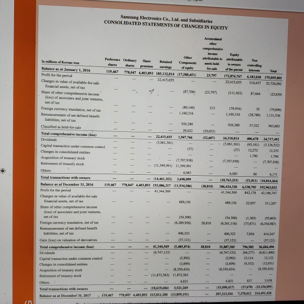 Solved Review Apple's financial statements in Appendix A and | Chegg.com