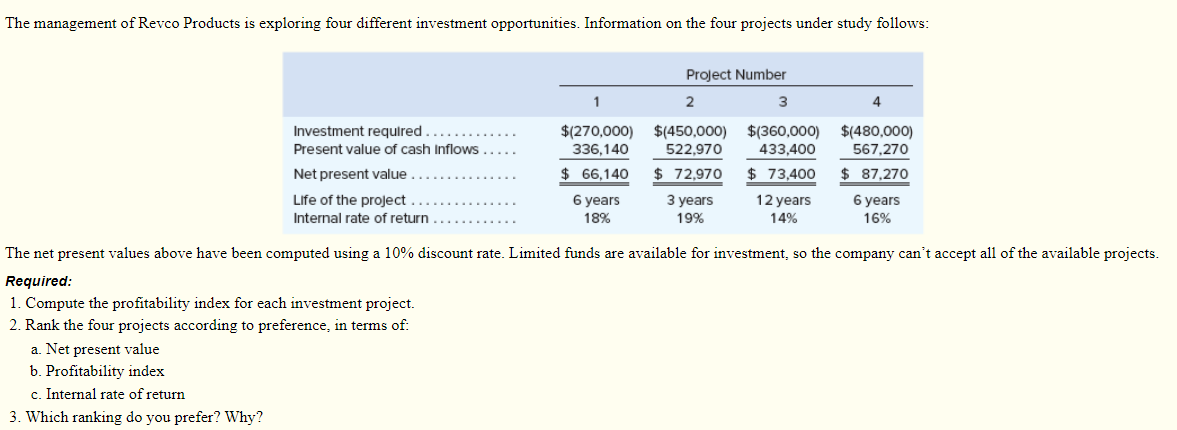 Solved The net present values above have been computed using | Chegg.com