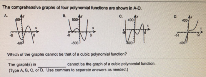 Solved The comprehensive graphs of four polynomial functions | Chegg.com