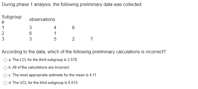 Solved During phase 1 analysis, the following preliminary | Chegg.com