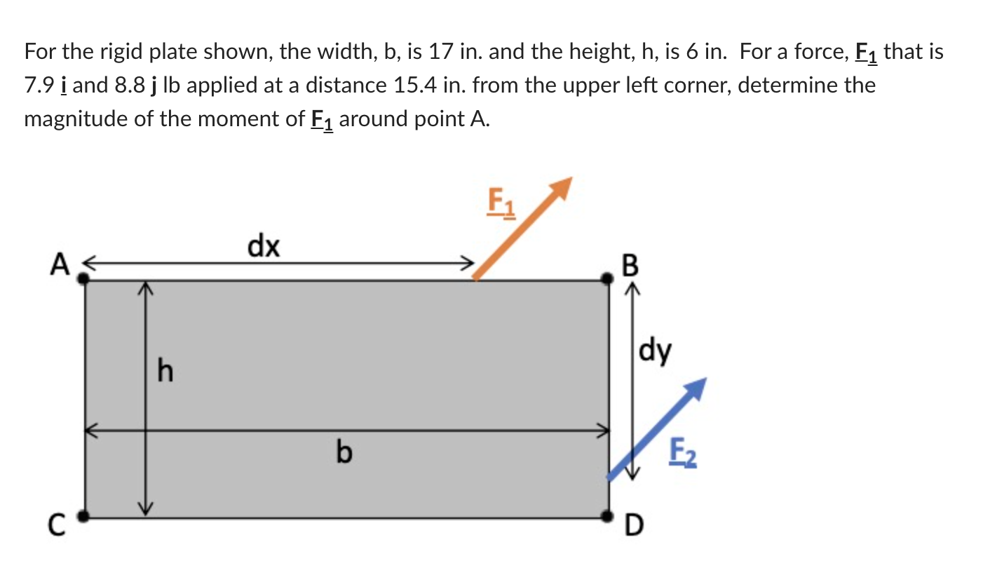 Solved For the rigid plate shown, the width, b, is 17 in. | Chegg.com
