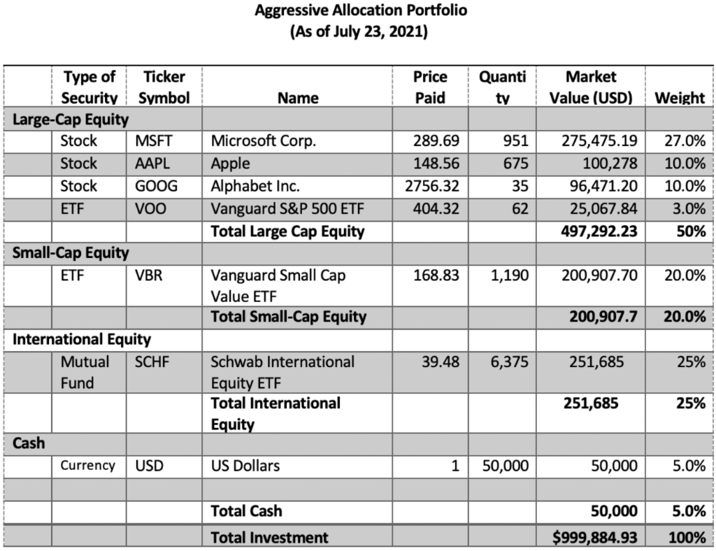 Solved Aggressive Allocation Portfolio (As of July 23, 2021) | Chegg.com