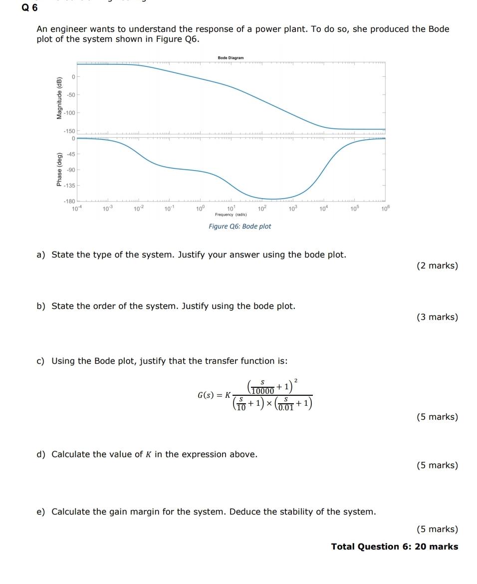 Solved Q6 An engineer wants to understand the response of a | Chegg.com