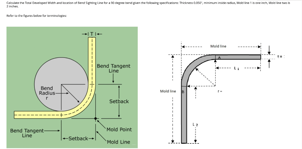 Calculate the Total Developed Width and location of | Chegg.com
