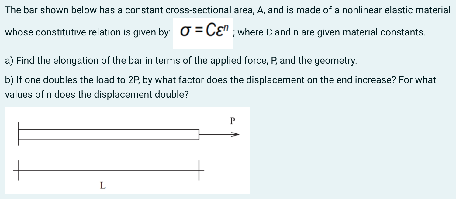 Solved The bar shown below has a constant cross-sectional | Chegg.com