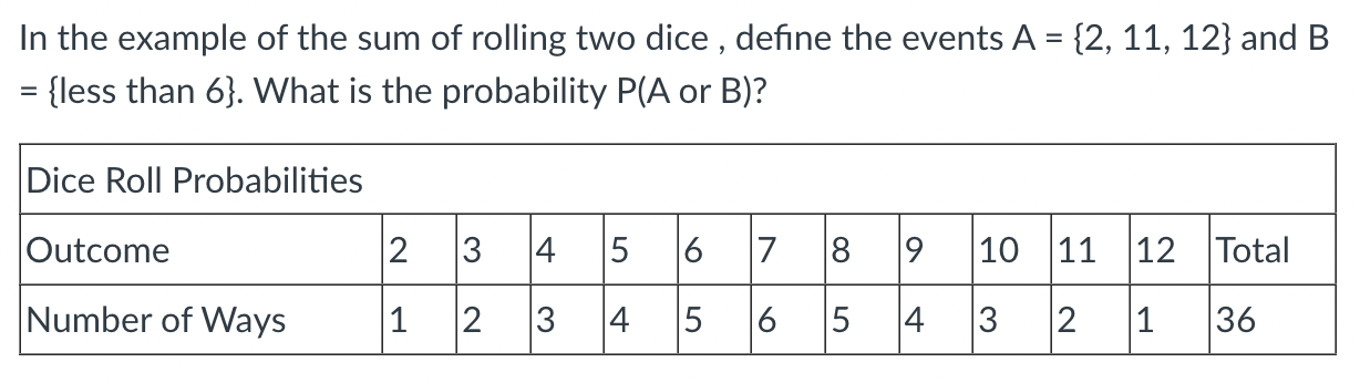 Solved In the example of the sum of rolling two dice, define | Chegg.com