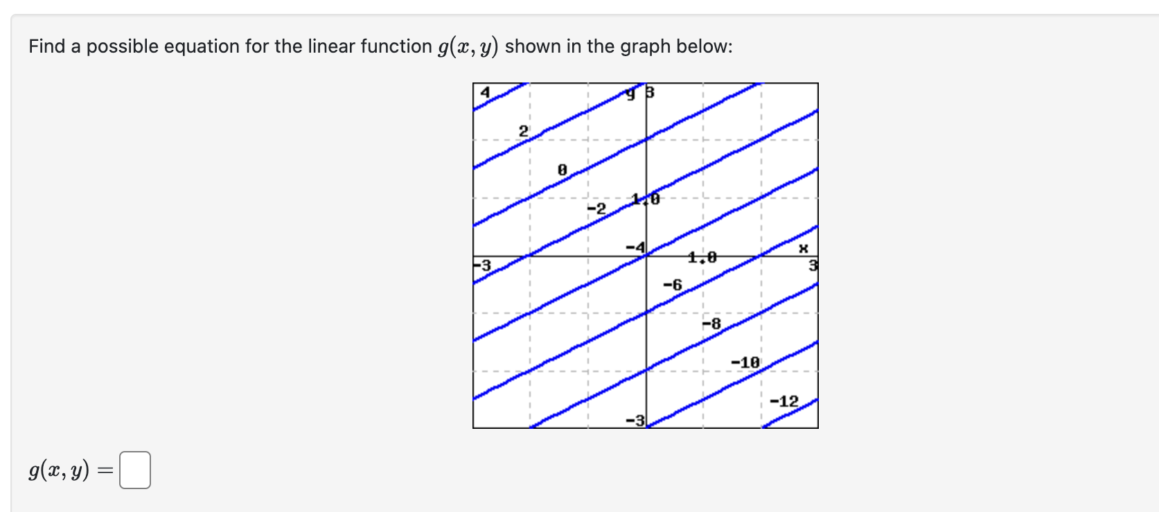 Solved Find a possible equation for the linear function | Chegg.com