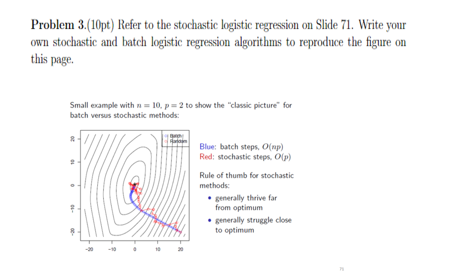 Solved Problem 3.(10pt) Refer to the stochastic logistic | Chegg.com