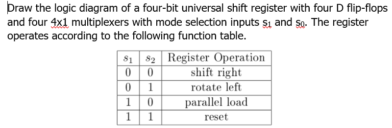 Solved Draw the logic diagram of a four-bit universal shift | Chegg.com