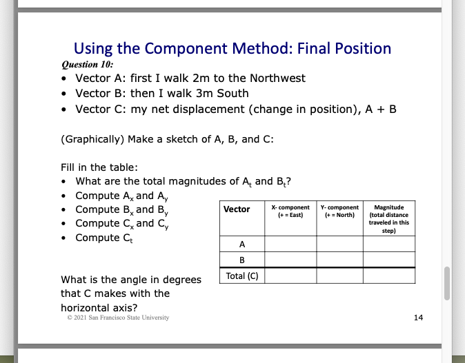 Solved Using the Component Method: Final Position Question | Chegg.com
