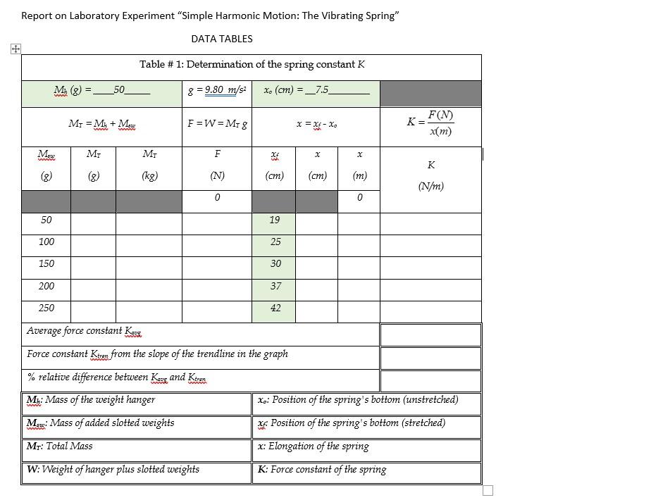 Solved Report on Laboratory Experiment "Simple Harmonic | Chegg.com