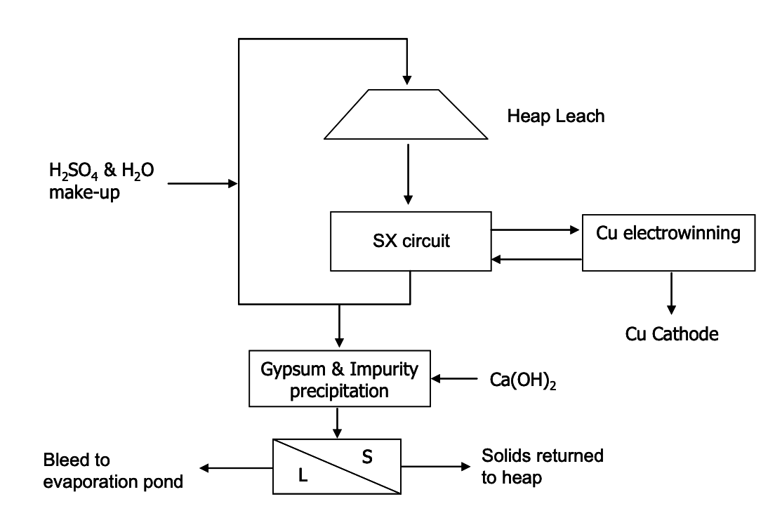 Copper is to be extracted from a bornite (Cu5FeS4) | Chegg.com
