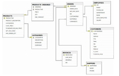 Need help with the remaining questions | Chegg.com
