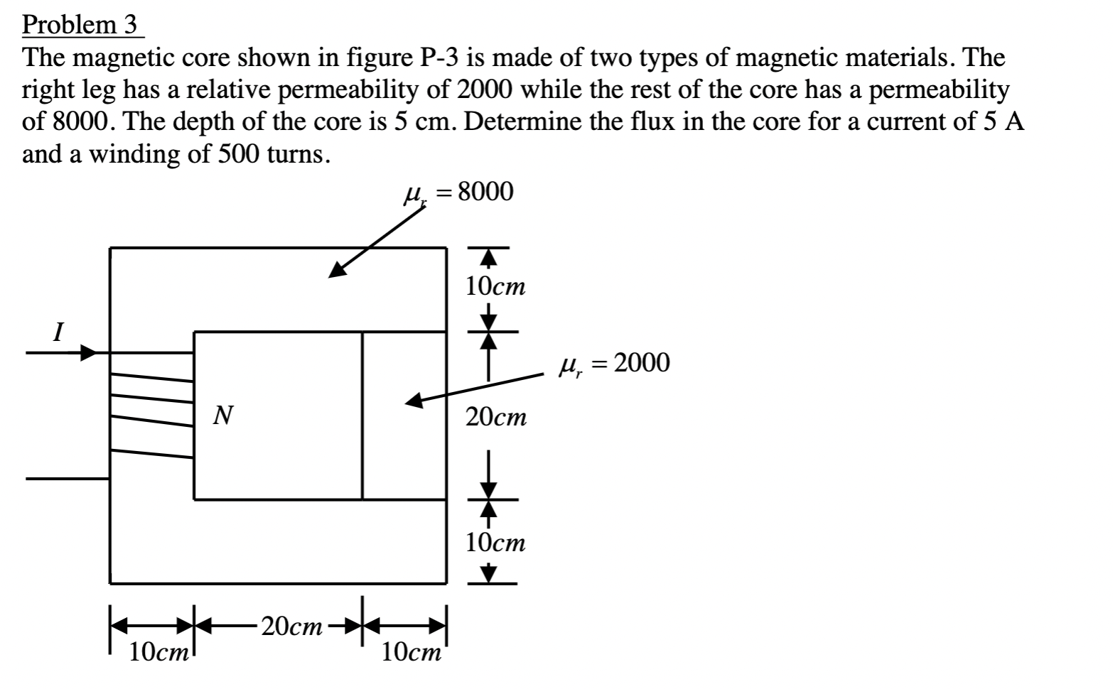 Solved Problem 3 The magnetic core shown in figure P−3 is | Chegg.com