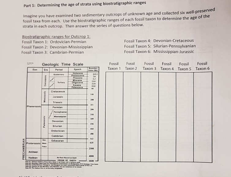 Part 1: Determining the age of strata using | Chegg.com