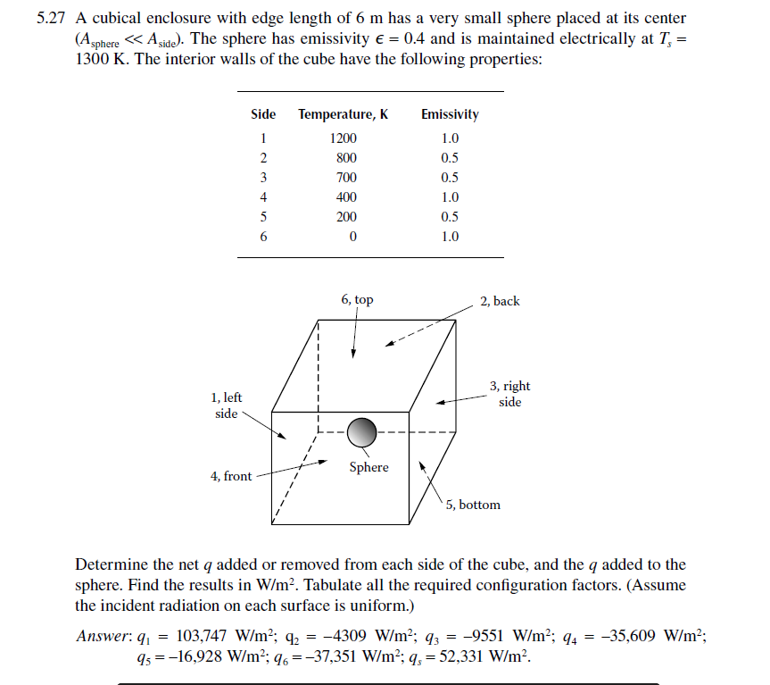 Solved .27 A cubical enclosure with edge length of 6 m has a | Chegg.com