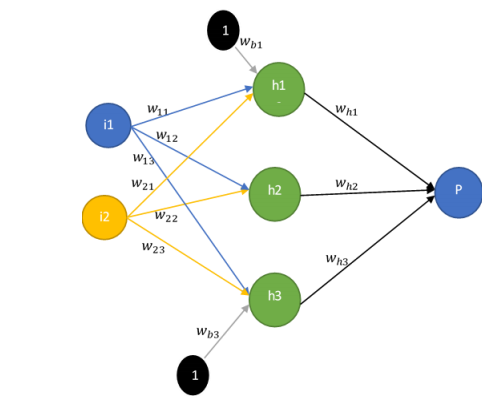 Consider the neural network given left side Train | Chegg.com