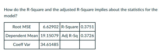 Solved How do the R-Square and the adjusted R-Square implies | Chegg.com